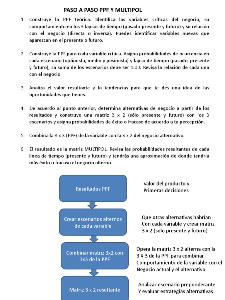 Multipol(3)(1) | PDF