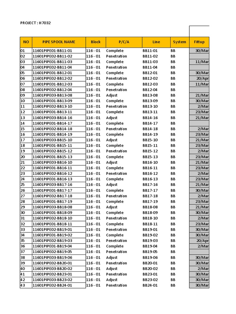 Pipe Spool Status Report H7032 | PDF | Elections | Austria