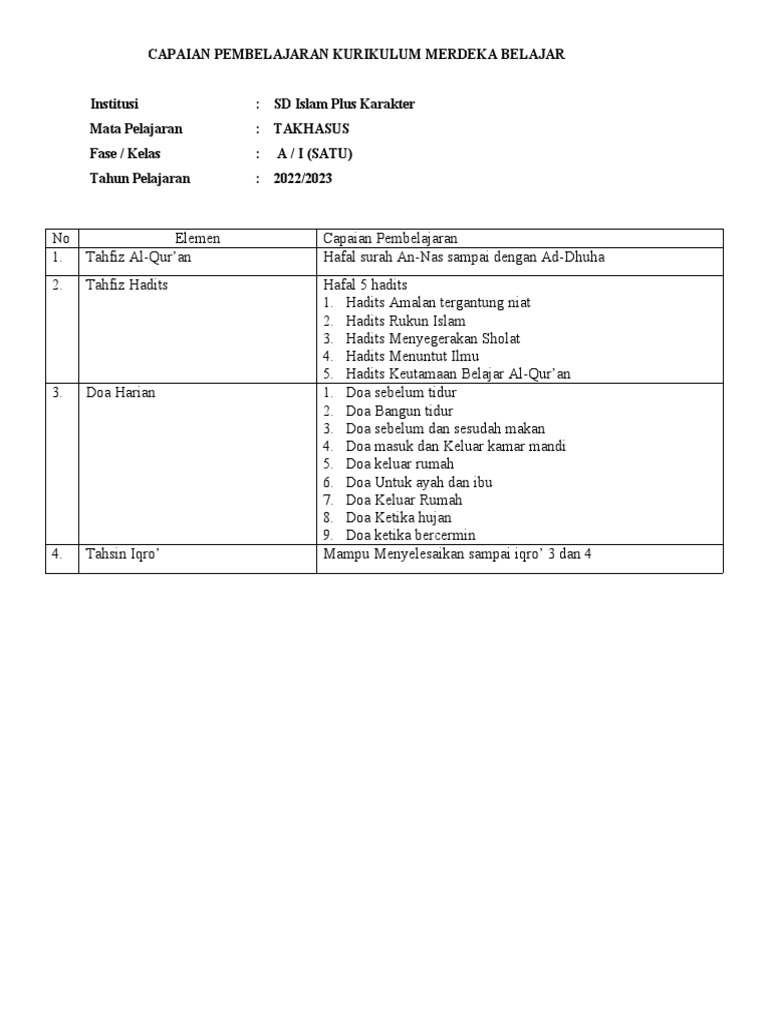 Capaian Pembelajaran Kurikulum Merdeka Belajar | PDF
