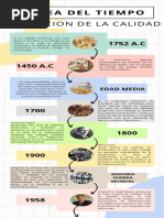 Linea de Tiempo Sobre La Evolucion Del Concepto de Calidad | PDF