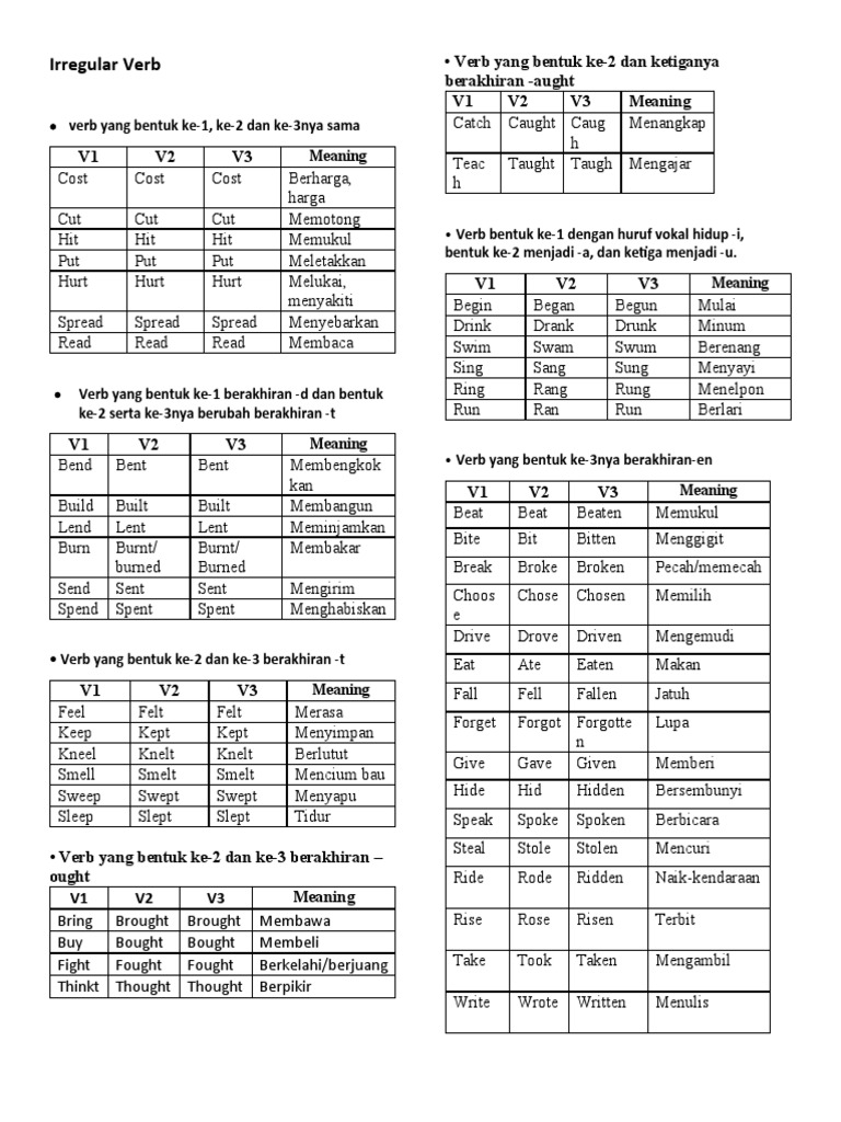 Irregular Verb | PDF