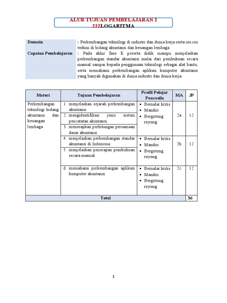 Bab II DD Akl Vol 1 Atp Dan Modul Ajar SMK Kelas X - 27 Mei 2023 | PDF