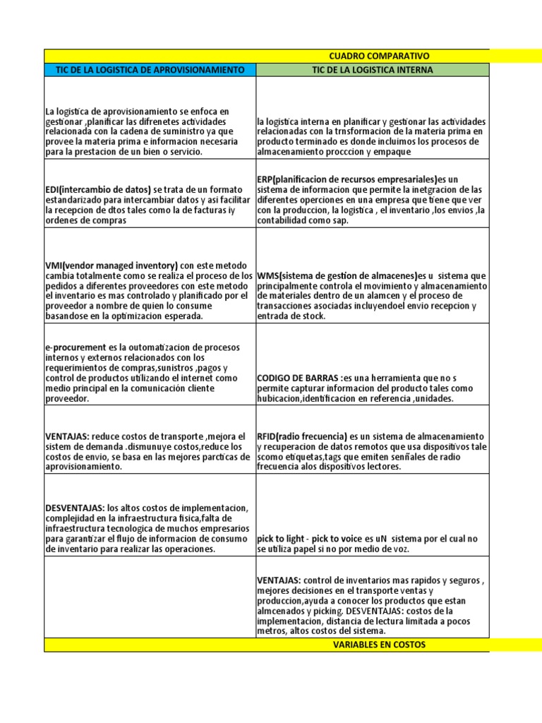 Cuadro Comparativos Las Tic Grupo Eve, Jos, Bea, Aur, Kar, Dan | PDF | Logística | Almacén