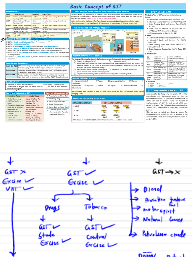 GST Chart Book | Download Free PDF | Excise | Taxation