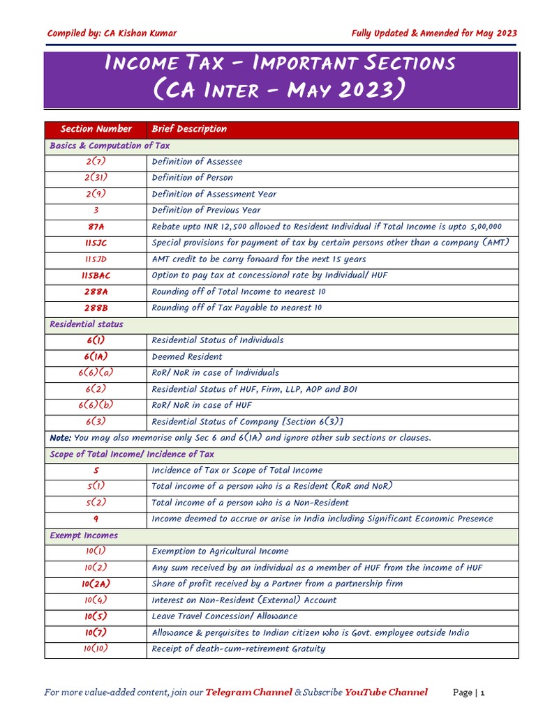 List of Important Sections Income Tax May 23 by CA Kishan Kumar | PDF ...