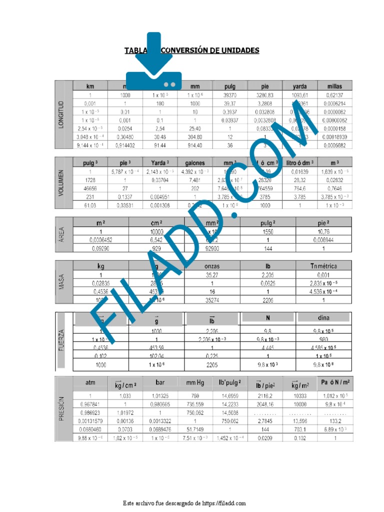Tabla de Conversion de Unidades | PDF