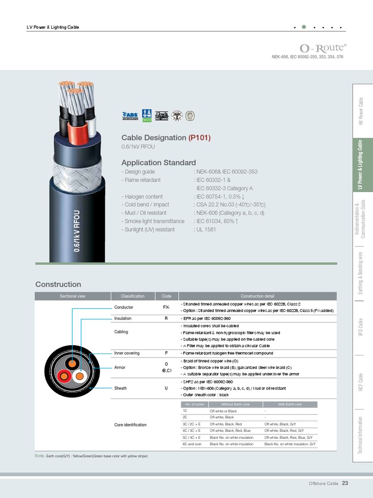 TMC - P101 - Rfou, Rfcu, Rfbu | PDF | Insulator (Electricity) | Wire
