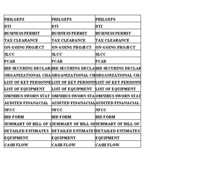 NFCC and Bidding Document Checklist | PDF