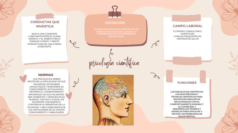 Mapa Mental de Psicologia Cientifica | PDF | Ciencia y matemáticas