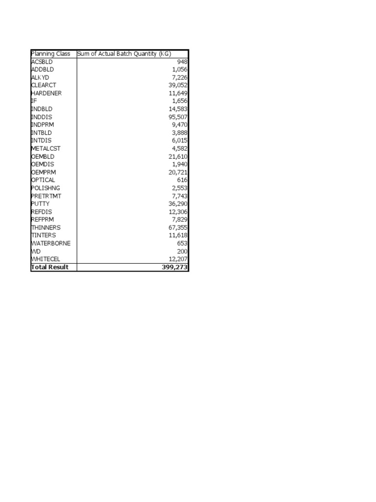 Report View of AP - PLN-Batch - ALL Batches | PDF | Chemical Substances ...