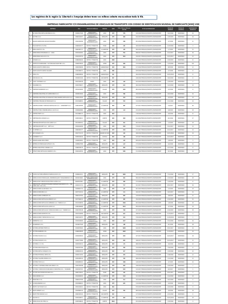 S02.s1 - Practica de Formato Condicional SUBIR | PDF | Lima