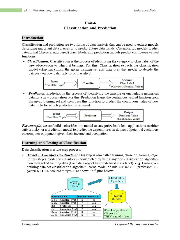 Unit 6 Finalized | PDF