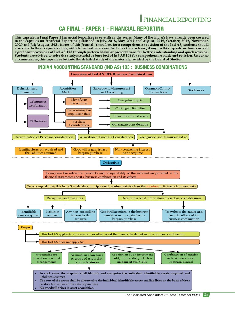 66705studentjournal-Oct2021a (1) - Removed Madar | PDF | Goodwill (Accounting) | Equity (Finance)