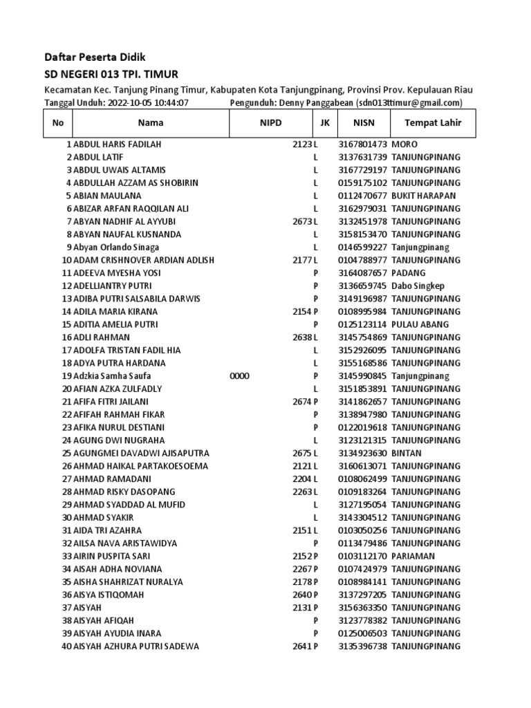 Daftar - PD-SD NEGERI 013 TPI TIMUR-2022 | PDF