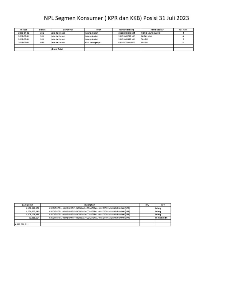 RTL NPL Segmen Konsumer KC Krekot-1 | PDF | Teknologi & Rekayasa