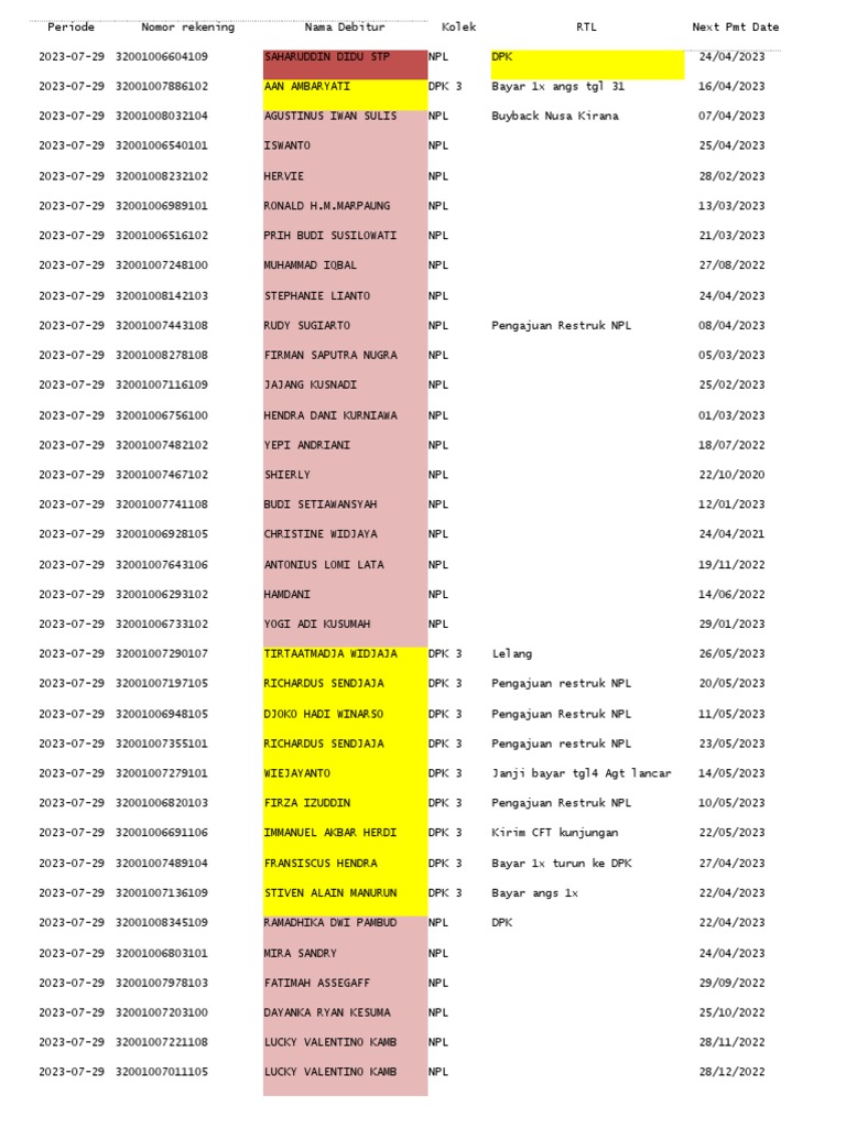 RTL Nasabah DPK 3 Dan NPL Juli 2023 | PDF | Jakarta