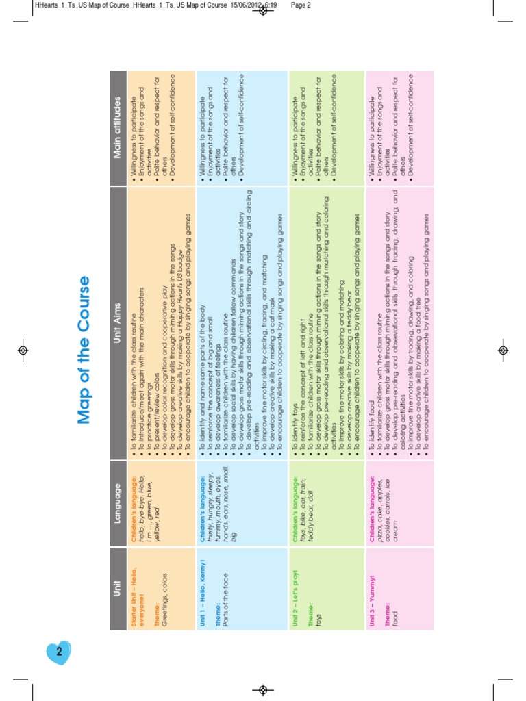 HH1 Course Outline | PDF | Toys
