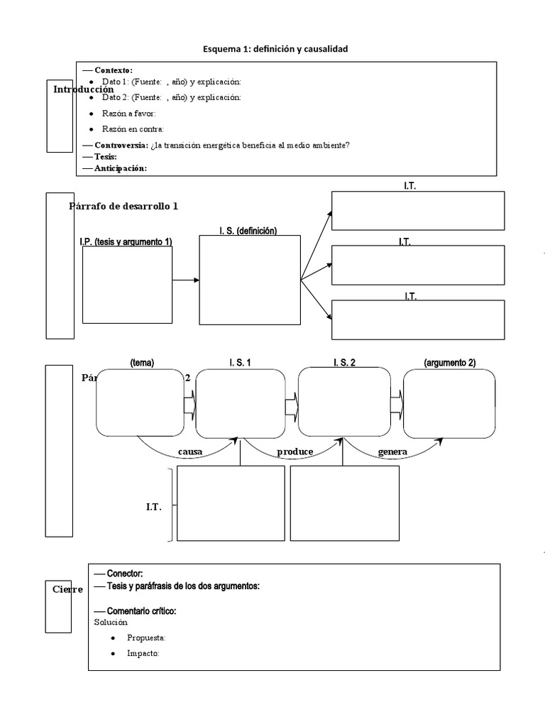 Esquemas para El Examen Final (Virtual) | PDF