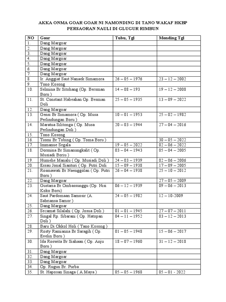 Akka Onma Goar Goar Ni Namonding Di Tano Wakaf HKBP Persaoran Nauli Di ...