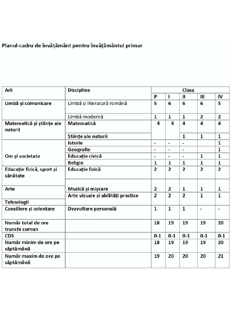 proiect-de-plan-cadru-pentru-invatamantul-primar-2023 | PDF