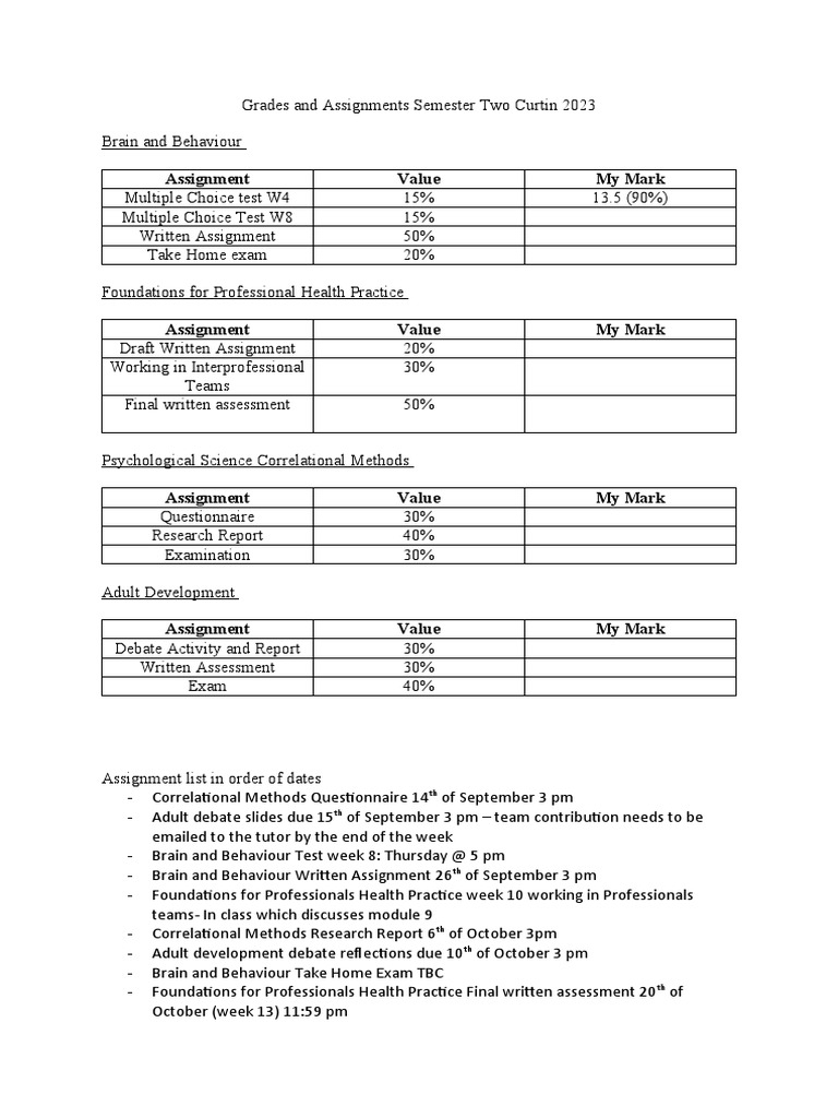 Grades and Assignments Semester Two Curtin 2023 | PDF
