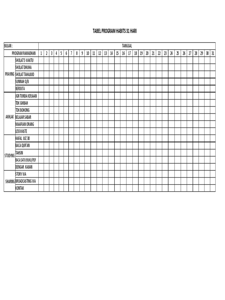 Tabel Habits | PDF