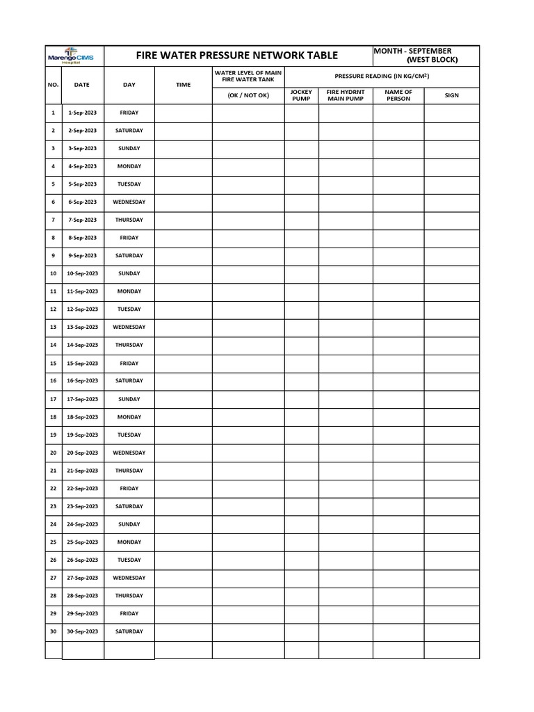 Fire Water Network Pressure Table | PDF | Science & Mathematics