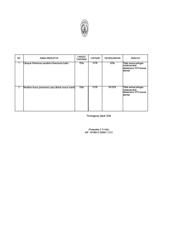 Form Evaluasi Capaian Indikator ISPA | PDF