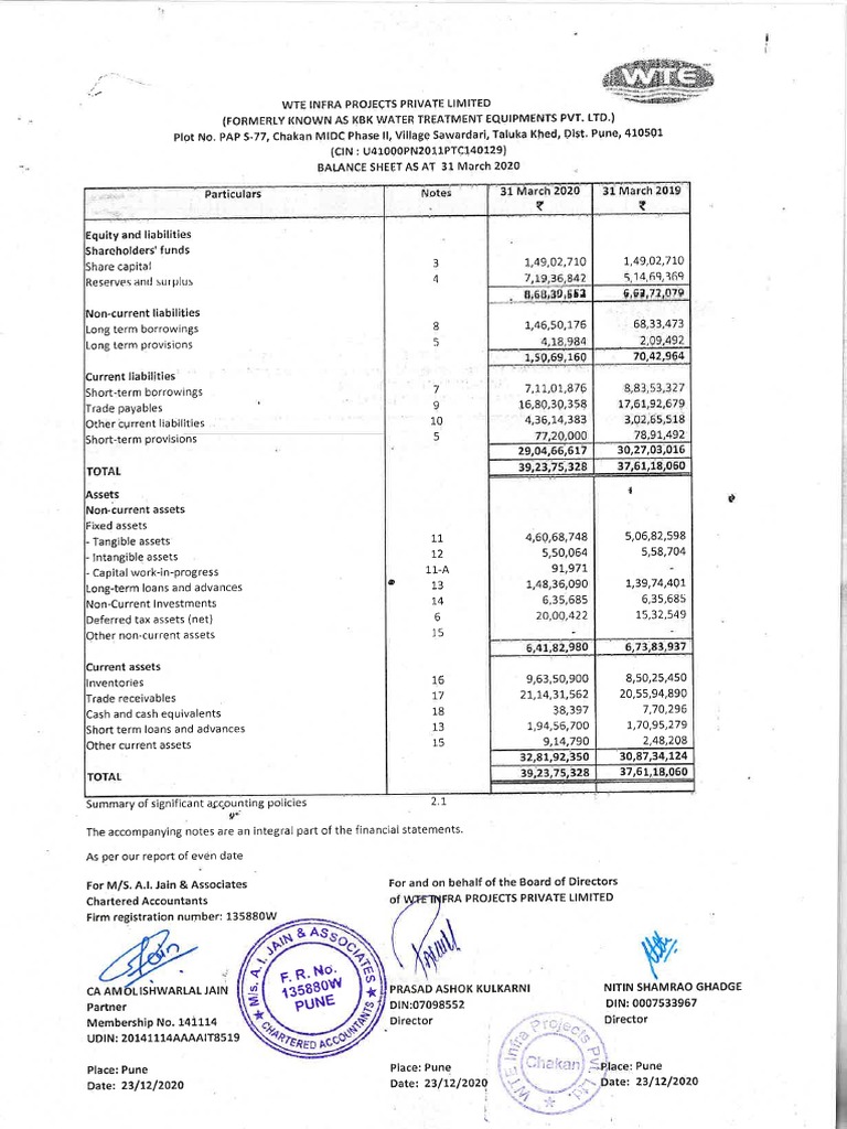 Balance Sheet 2019-20 | PDF