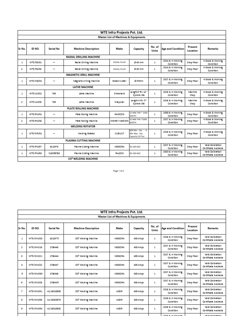 Master List Machines | PDF | Materials | Machines