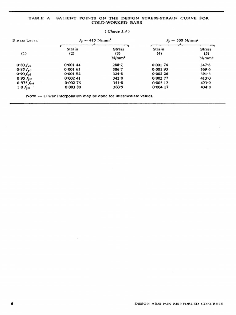 SP16 - Handouts - Part 1 | PDF | Deformation (Mechanics) | Elasticity ...