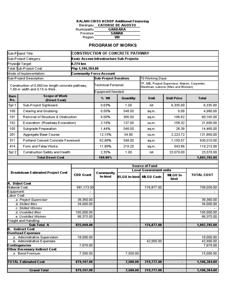 Program Of Works - Pathway | Pdf | Concrete | Building Materials