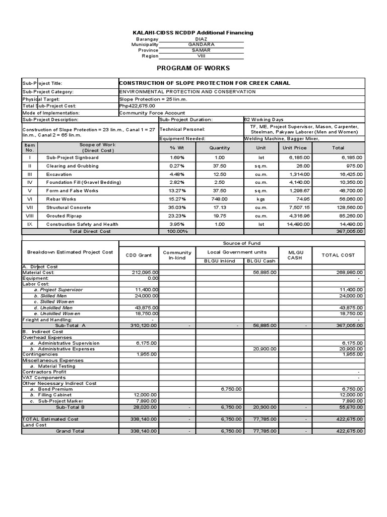 Program of Works - Slope Protection | PDF | Concrete | Materials