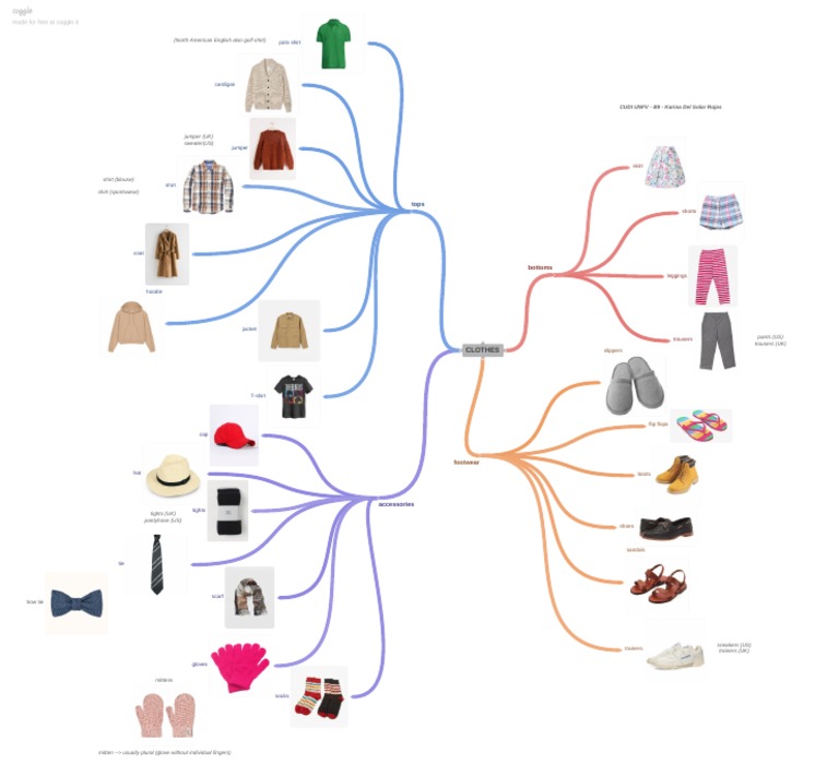 CLOTHES - Mind Map | PDF | Sweater | Footwear