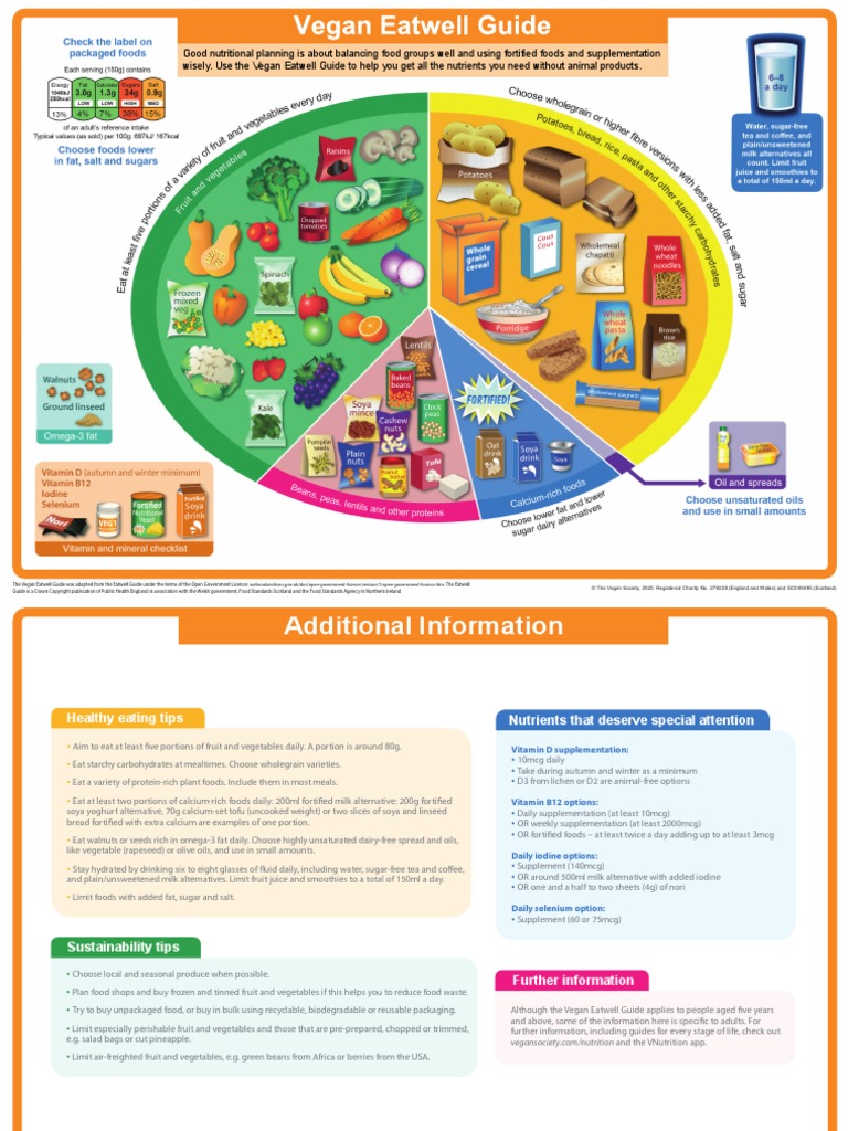The Vegan Eatwell Guide - 1 | PDF | Nutrition | Diet & Nutrition