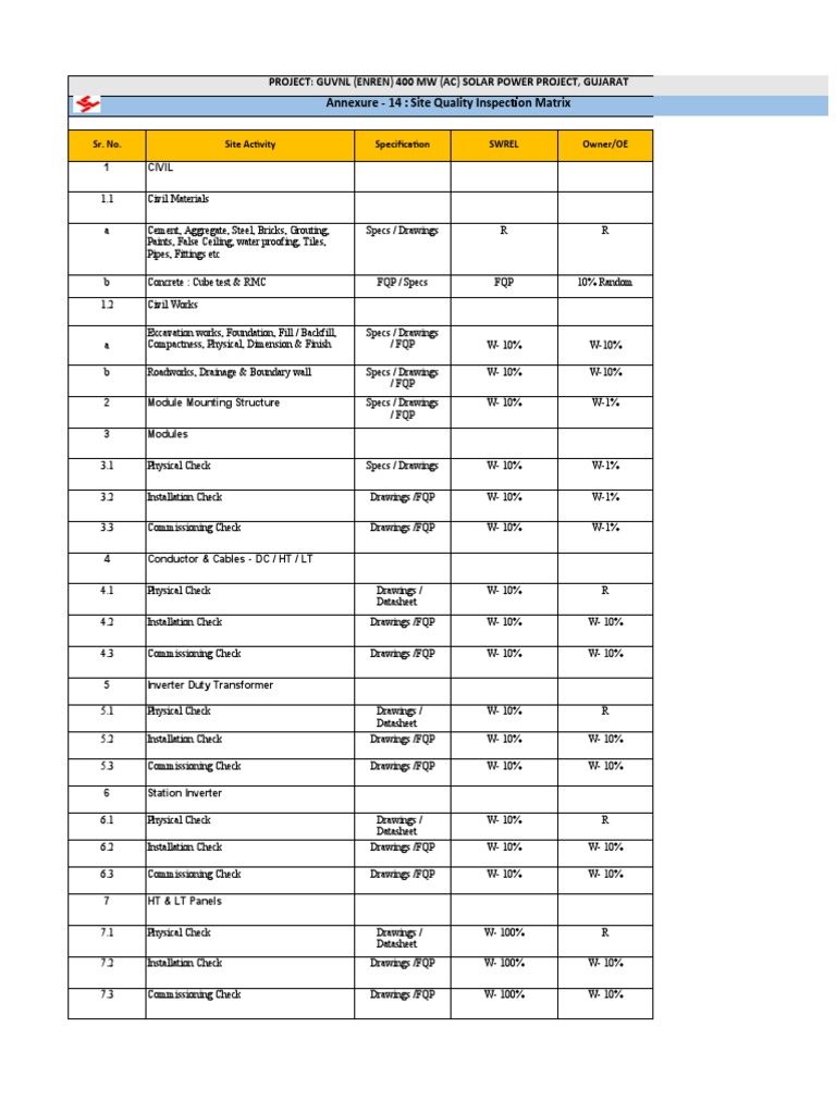 Annexure-14 - Site Quality Inspection Matrix. | PDF | Electricity ...