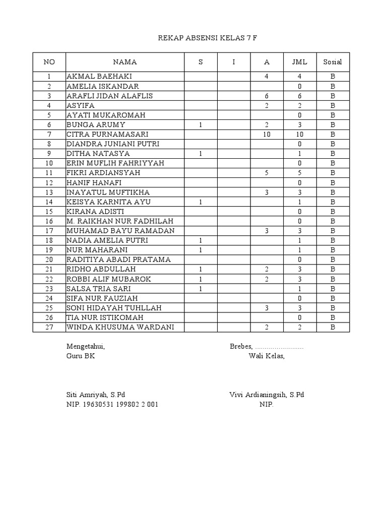 Laporan REKAP Presensi Siswa | PDF