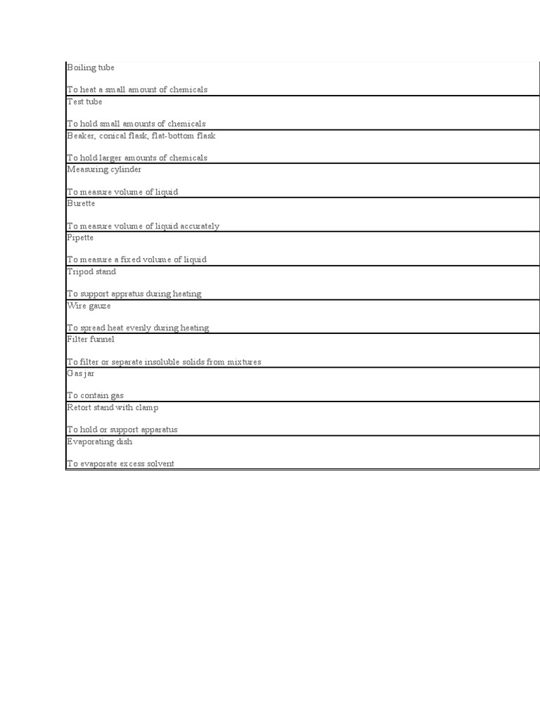 Boiling Tube | PDF | Cooking, Food & Wine | Wellness