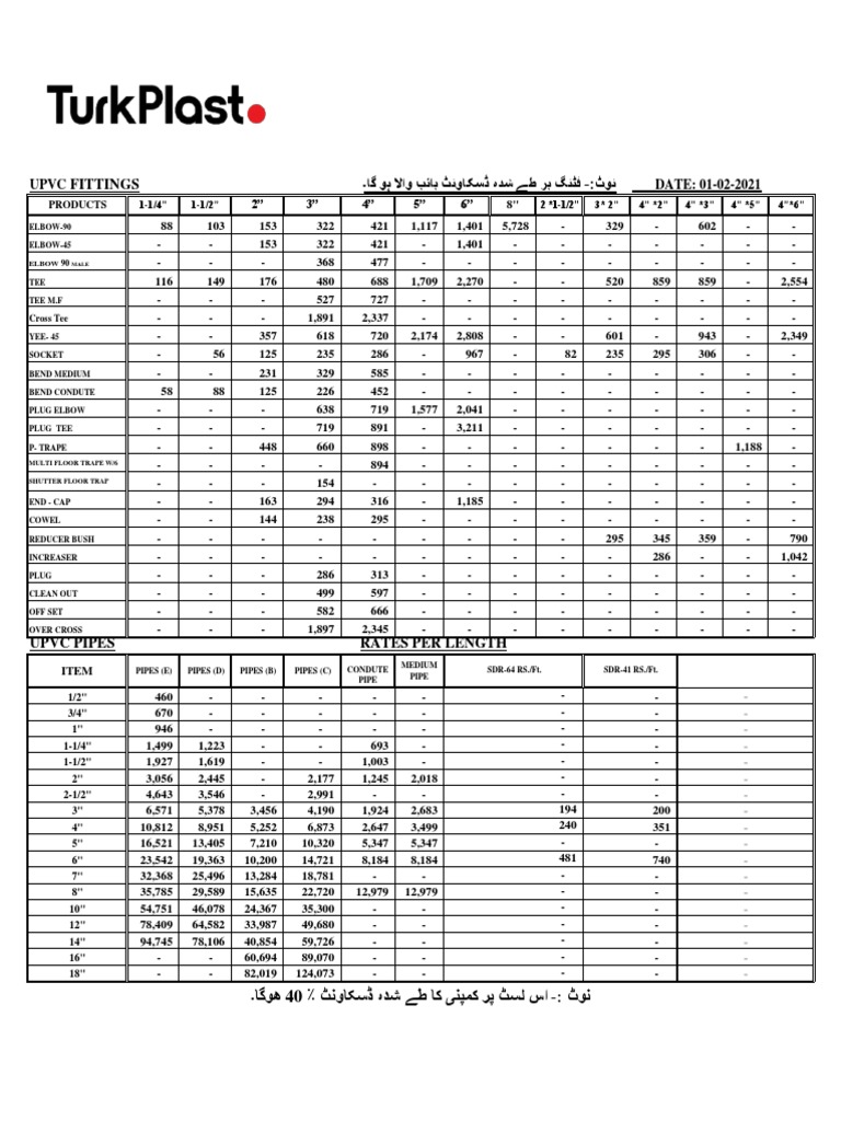 TURK PLAST (UPVC) 01-02-2021 Outstation | PDF | Manufactured Goods ...