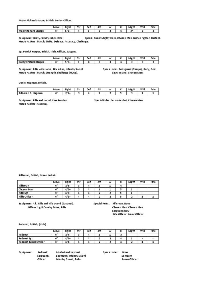 Lord of The Sharpe Rules | PDF | Infantry | Sergeant