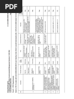 OSHA PPE Codes and HMIS Chart | PDF