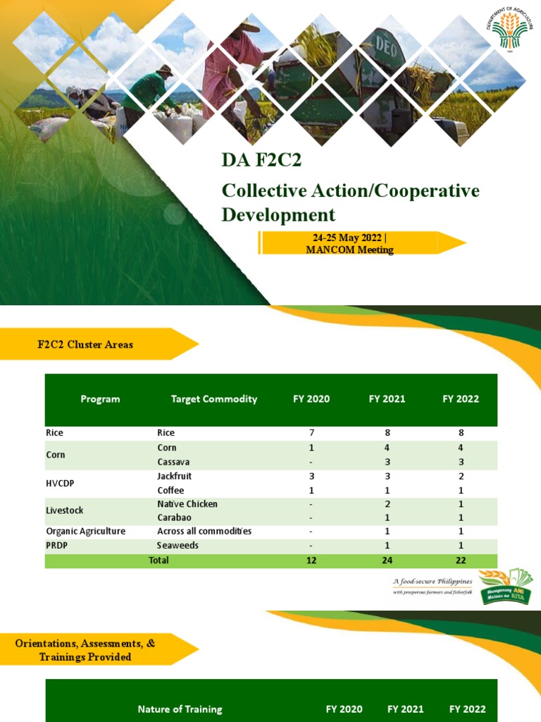 DA Collective Action-Coop Development | PDF | Private Sector | Food And ...