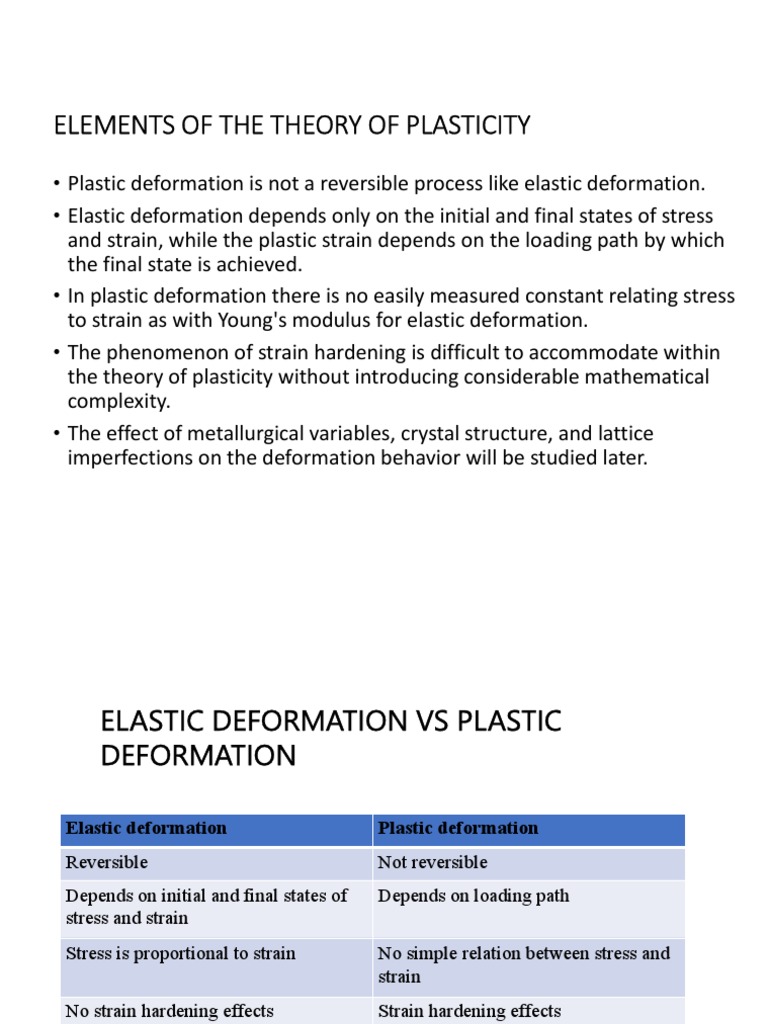 Mechanical Behavior II | PDF | Deformation (Engineering) | Plasticity (Physics)