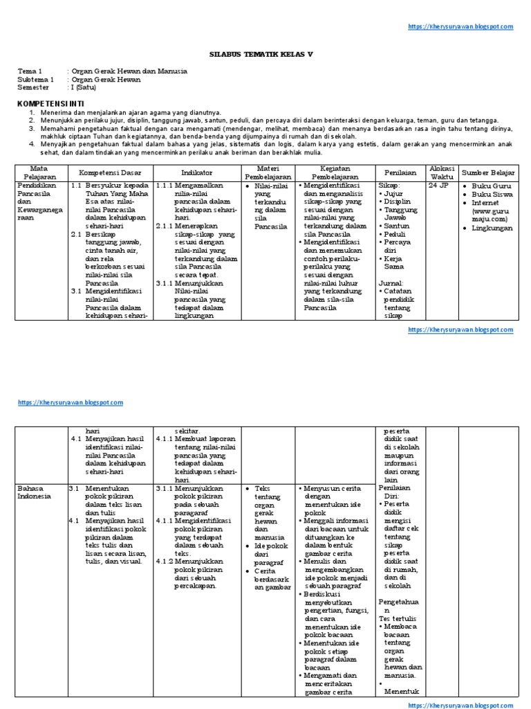 SILABUS KELAS 5 Tema 1 | PDF | Sains & Matematika
