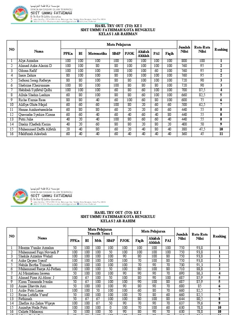 Hasil Try Out Ke 1 Tahun 2023-2024 | PDF