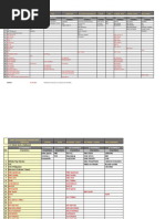 Cignal Channel List | PDF | Hbos | Telecommunications