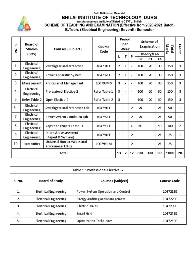 04 SchemeSyllabus BTech EE 7th 8th | PDF | Electric Power Transmission ...
