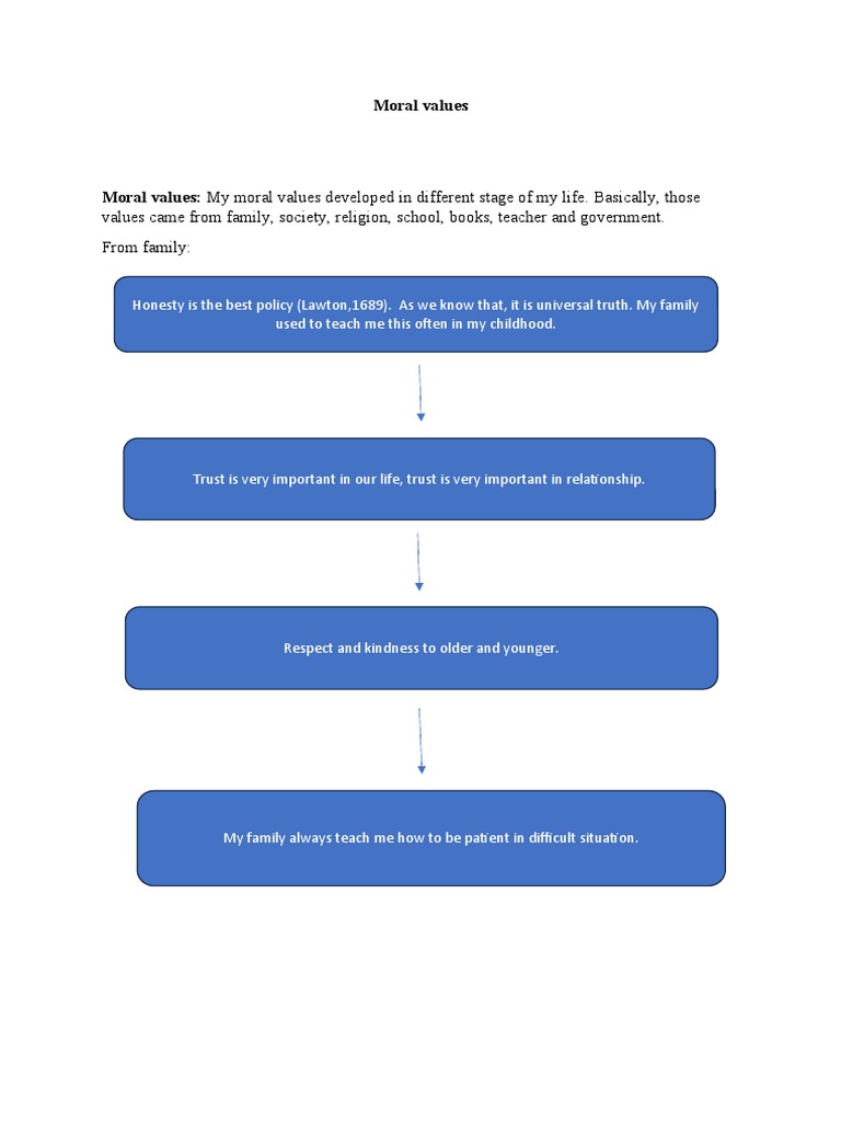Ethics Poster | Download Free PDF | Morality | Confidentiality