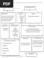 Mycology Fungi Flow Chart | PDF | Fungus | Mycology