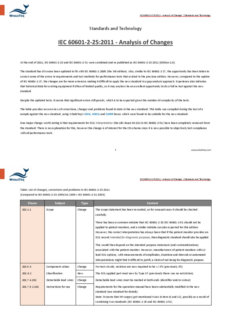 IEC 60601-2-25:2011 Key Changes Overview | PDF | Electrocardiography ...
